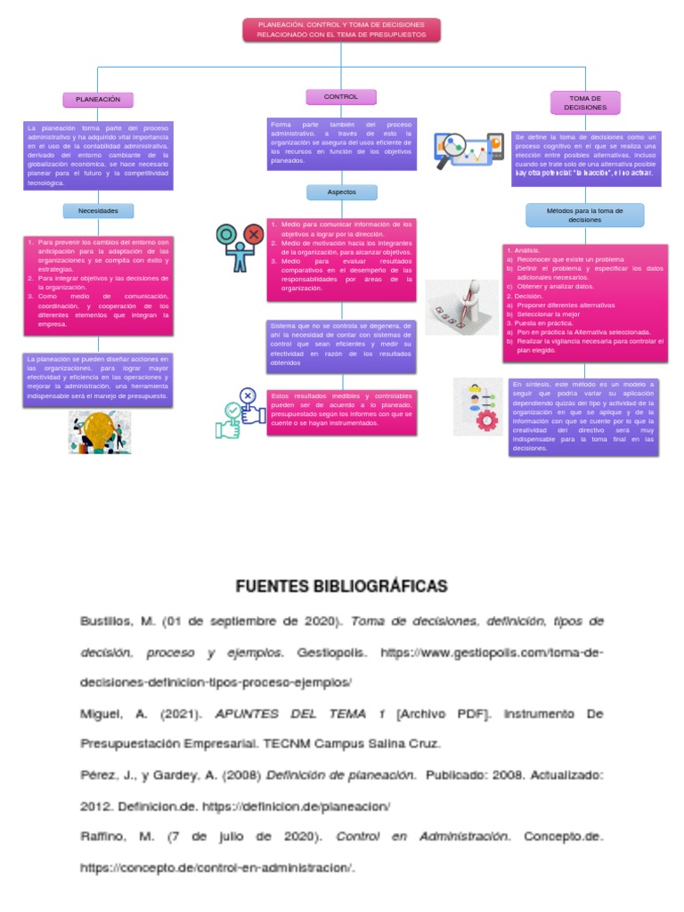 Mapa Conceptual de Planeación Administrativa | PDF | Planificación | Toma de decisiones