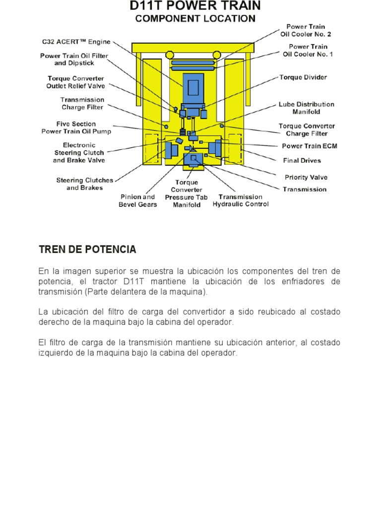Power Train Tractor AMA | PDF
