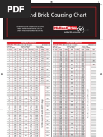 Midland Brick Coursing Chart | PDF | Brick | Masonry
