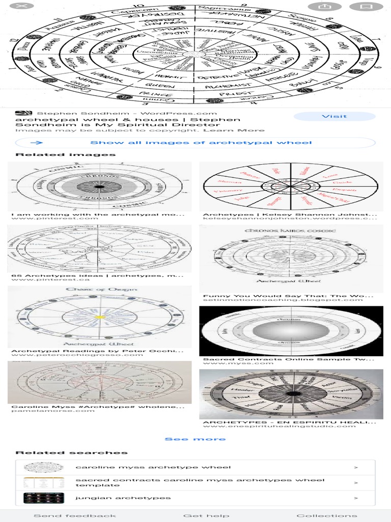 Archertypal Wheel | PDF | Archetype | Psychology