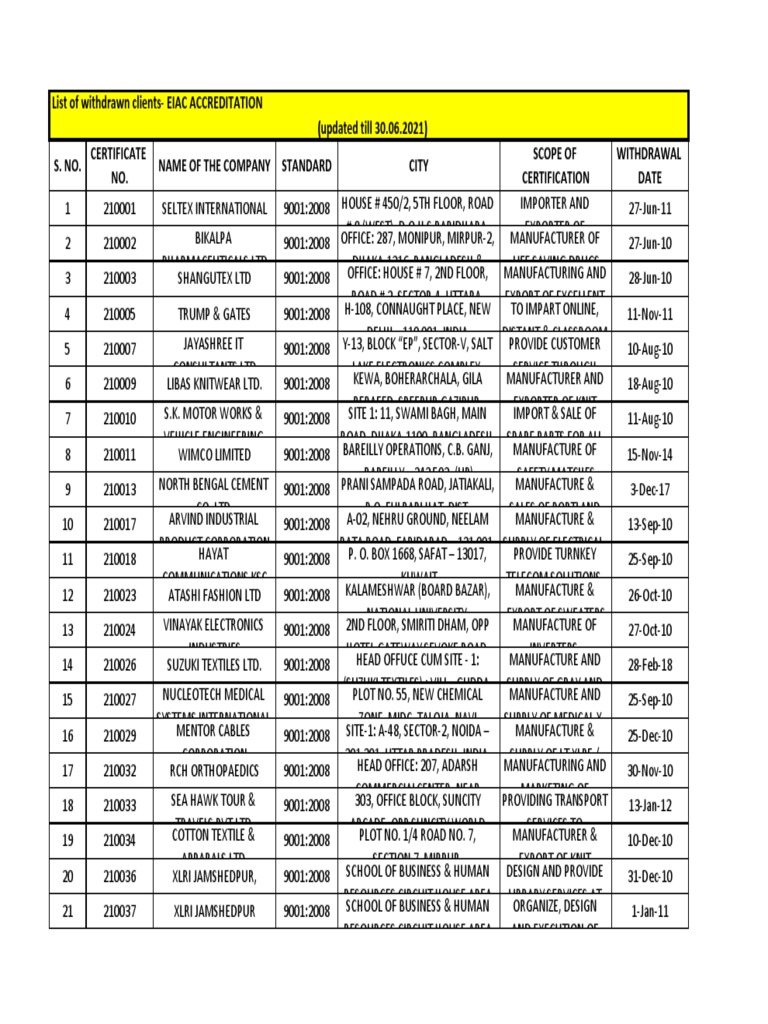List of Withdrawn clients-EIAC ACCREDITATION (Updated Till 30.06.2021 ...