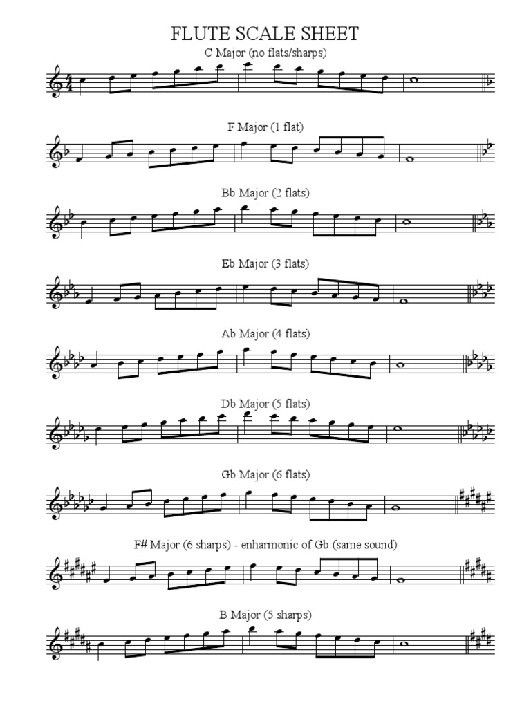 Flute Scale Sheet: C Major (No Flats/sharps) | PDF | Melody | Musical Scales