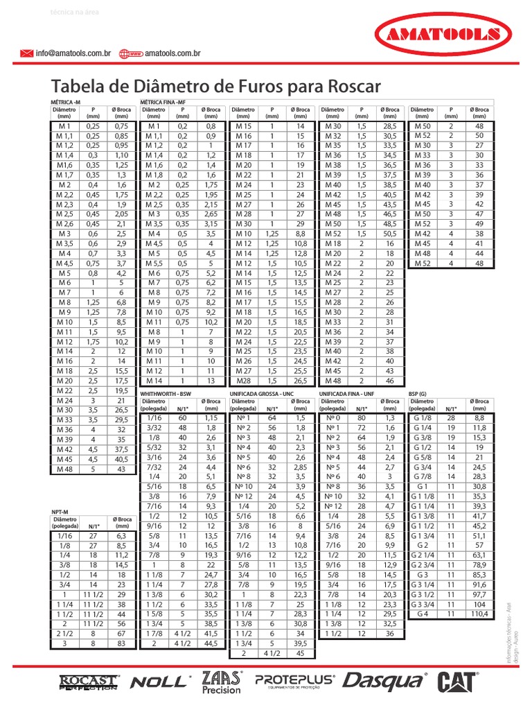 Tabela Roscastabela De Furos Para Rosca