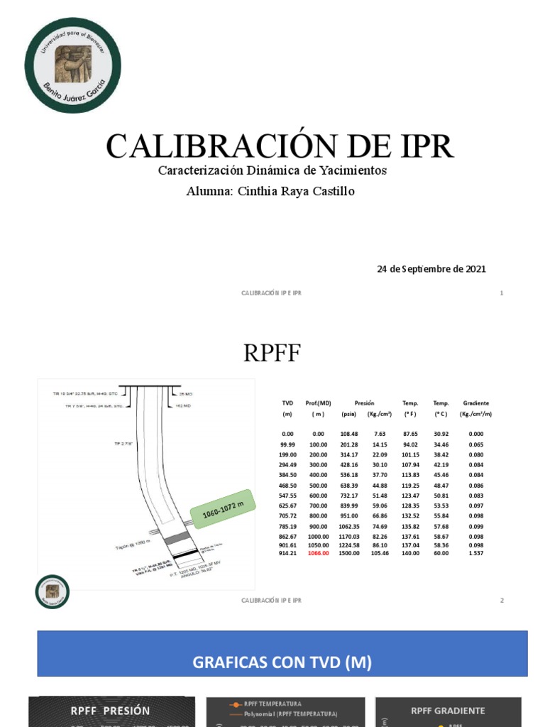 Calibración de Ipr: Caracterización Dinámica de Yacimientos Alumna ...