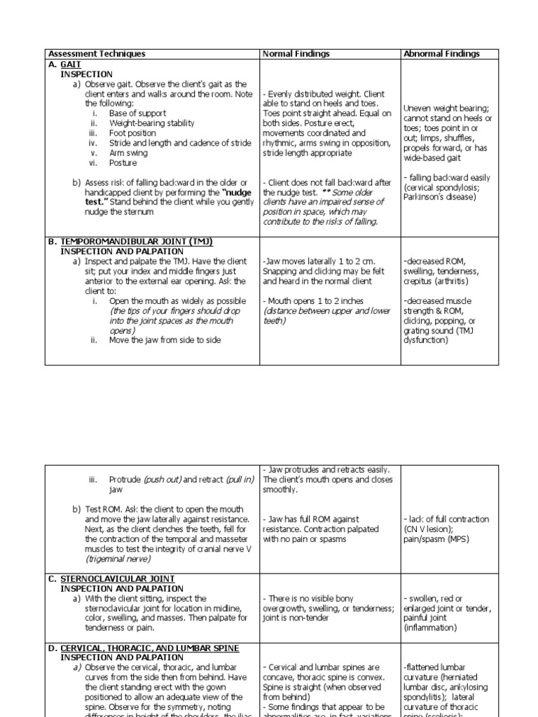 Assessment Techniques Normal Findings Abnormal Findings A. Gait ...