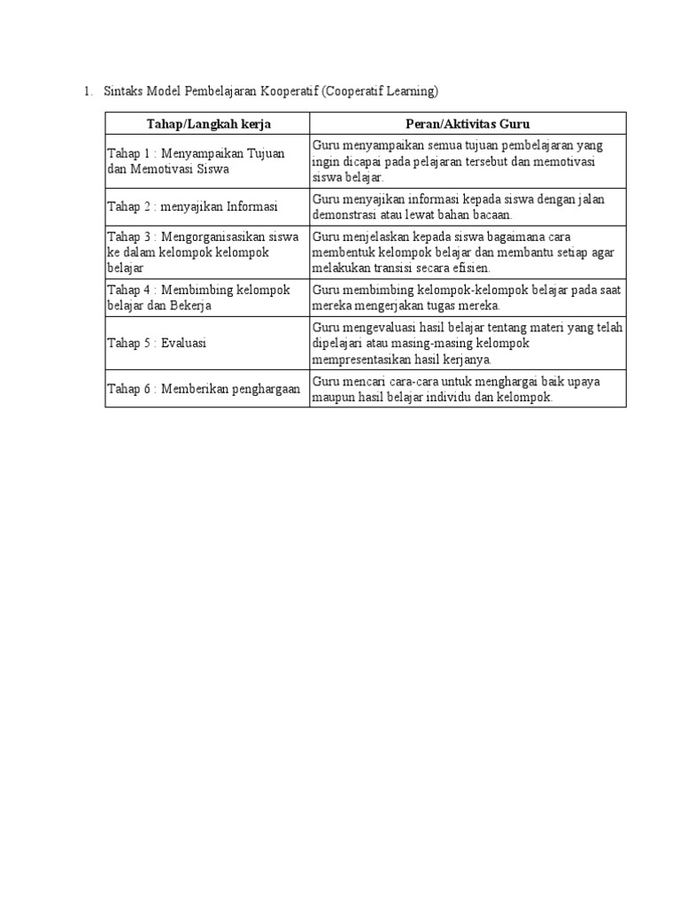 Sintaks Model Pembelajaran | PDF