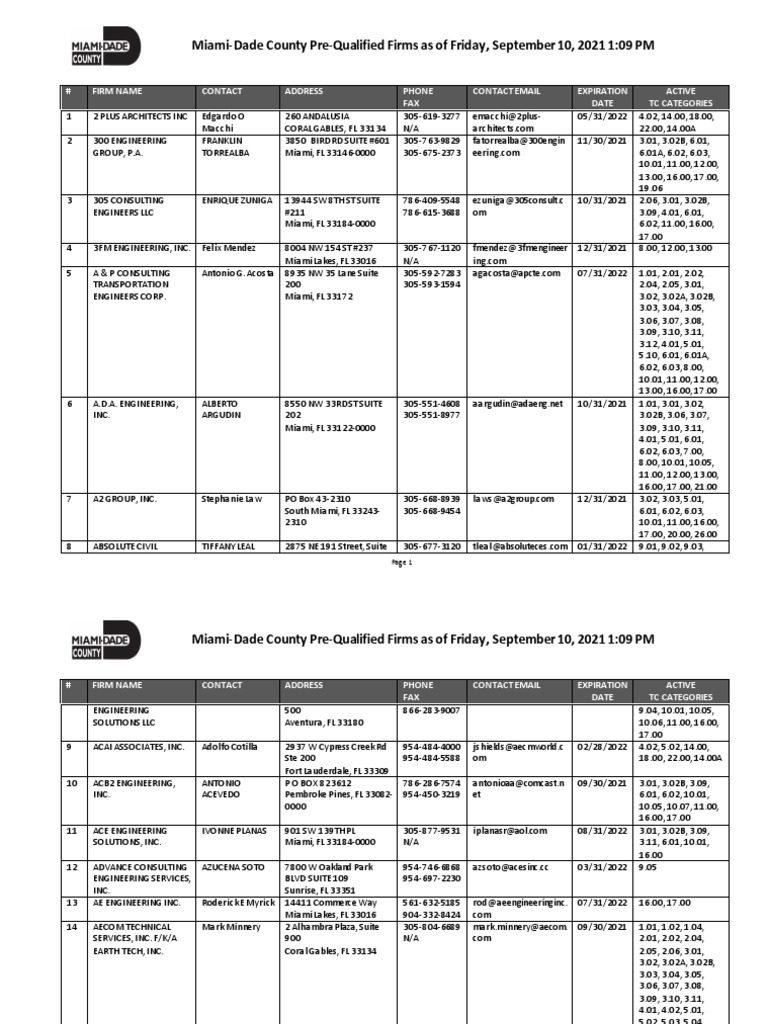 Miami-Dade Pre-Qualified Firms List | PDF | Miami