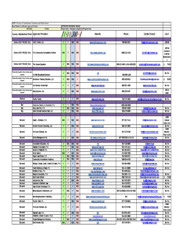 List of Approved Providers | PDF | Miami Dade County