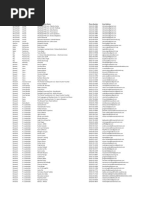 Dat Zip Zone Directory | PDF | Zip Code | Western United States