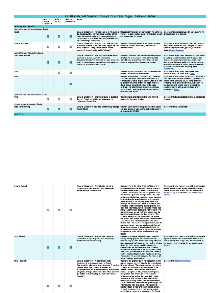 Lms Matrix - k-12 Organization Group 2 - Lms Matrix | PDF | Internet ...
