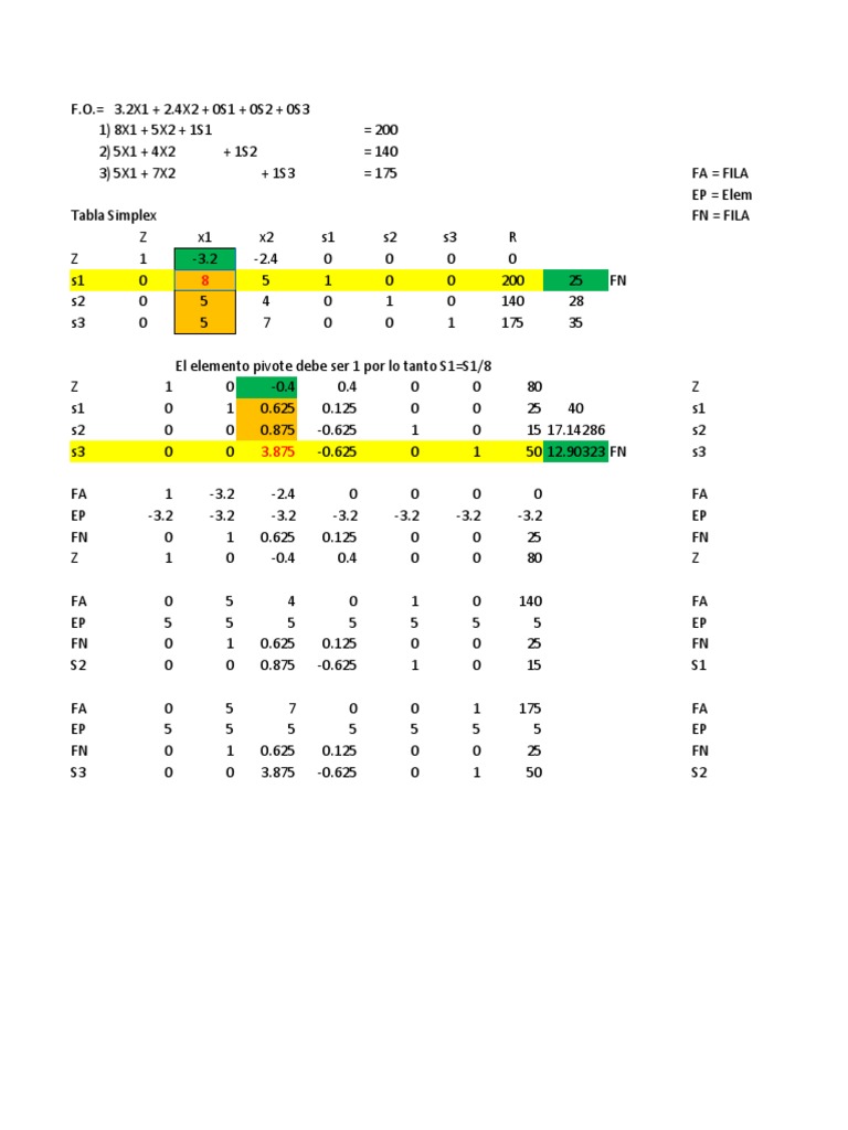 3 y 4 - Método Simplex Y Dual Simplex | PDF
