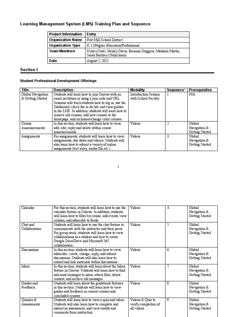 A3 Learning Management System Lms Training Plan and Sequence k-12 Group ...