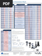 Wilson Hardness Conversion Chart 2004 PDF | PDF | Hardness | Steel