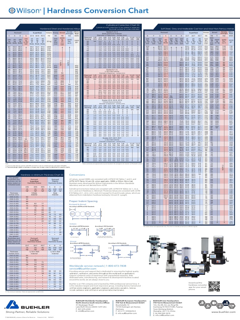 Hardness Conversion Chart: Conversions | PDF | Metals | Chemical ...