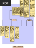 Organigrama Internacional Privado | PDF | Justicia | Crimen y violencia