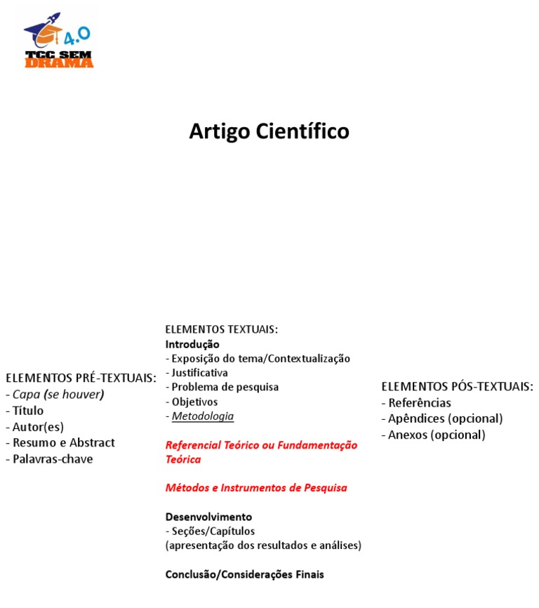 TCCSD 4.0 - Módulo Tipos de TCC - Artigo Científico PDF | PDF