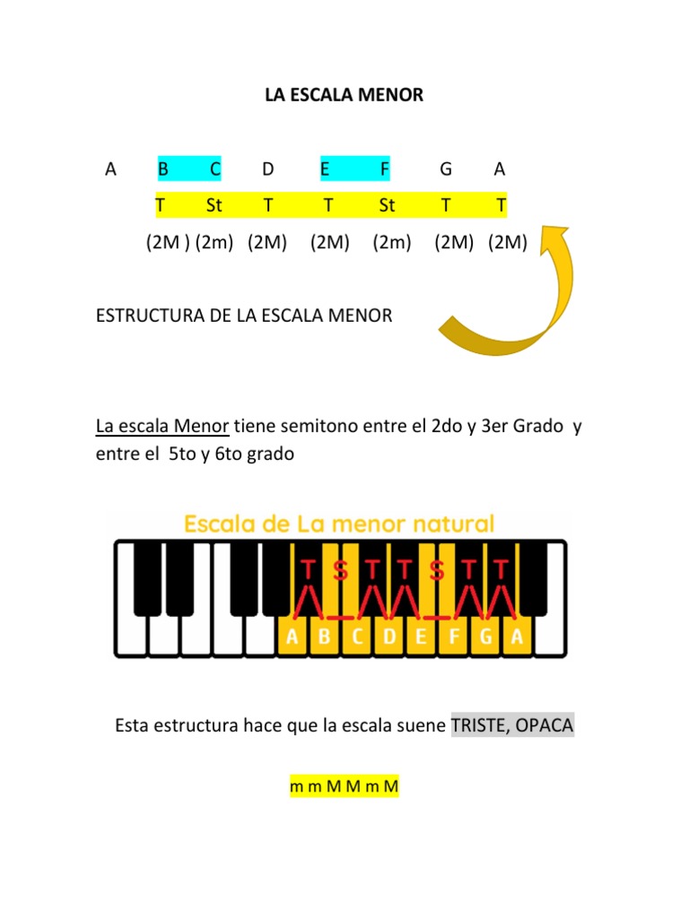 Estructura de la Escala Menor | PDF