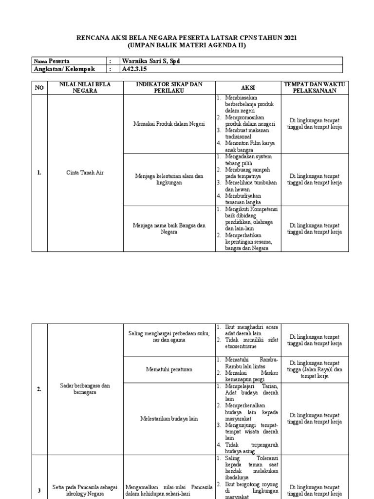 Rencana Aksi Bela Negara Peserta Latsar CPNS Tahun 2021 | PDF