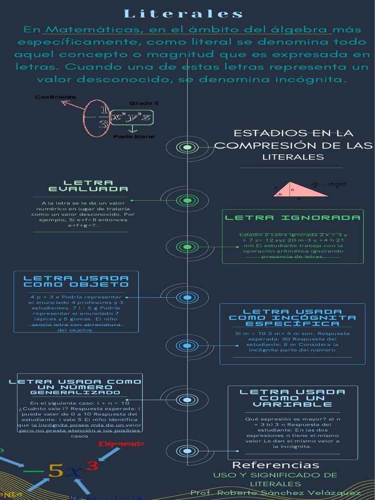Literales | PDF | Matemáticas