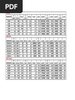 Steel Section Tables | PDF