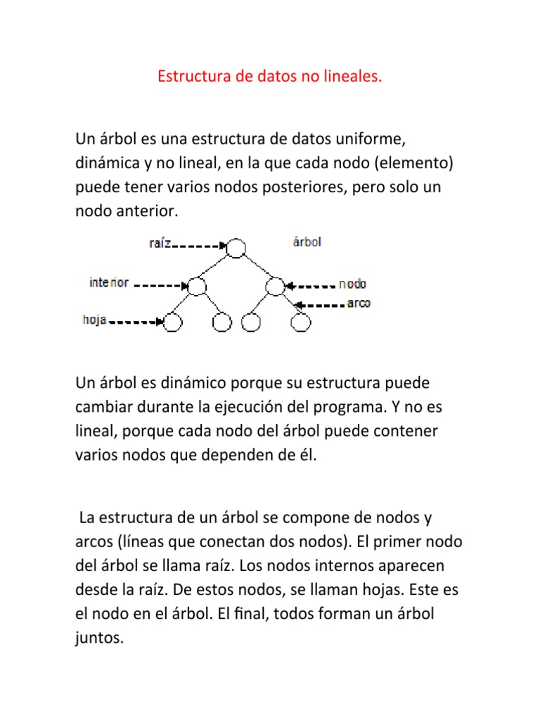 Estructura de Datos No Lineales | PDF