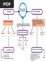 Mapa Conceptual de Entrevista | PDF | Información | Cognición