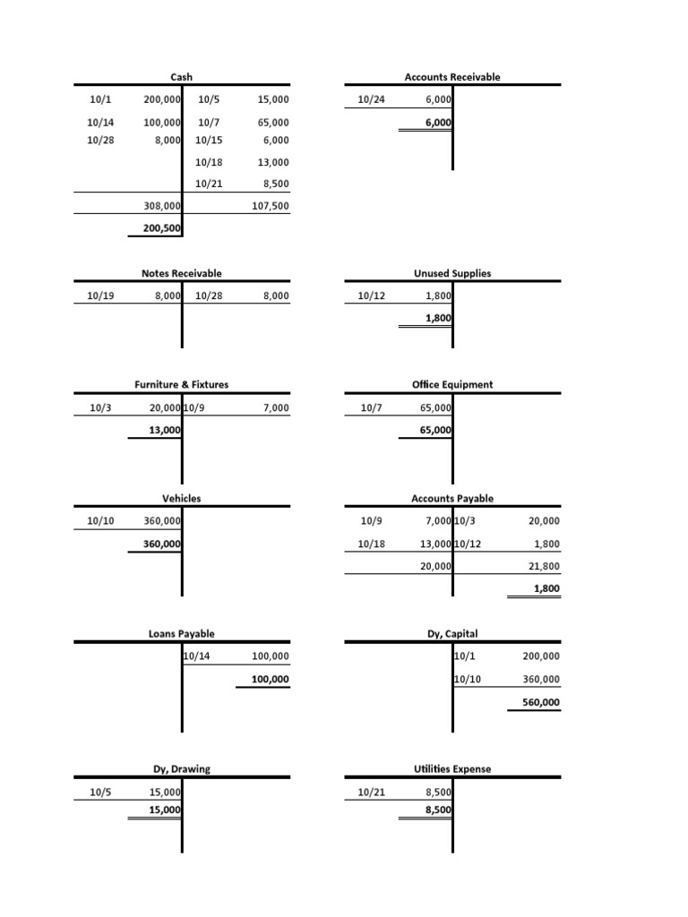 T Accounts Trial Balance | Download Free PDF | Debits And Credits | Expense