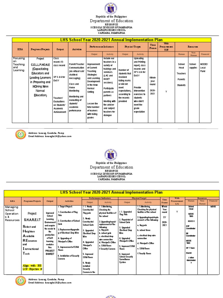 Aip 2020 2021 Lanang HS | PDF | Teachers