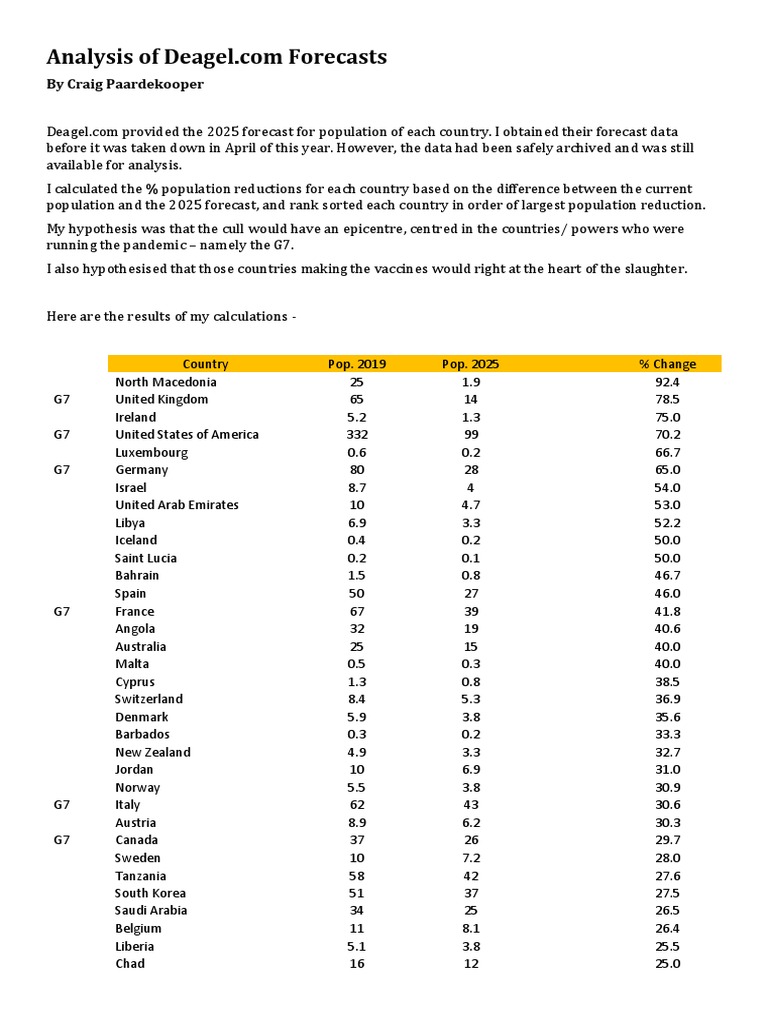 Deagel Analysis | PDF