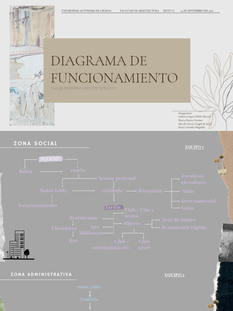 Diagramas de Funcionamiento | PDF