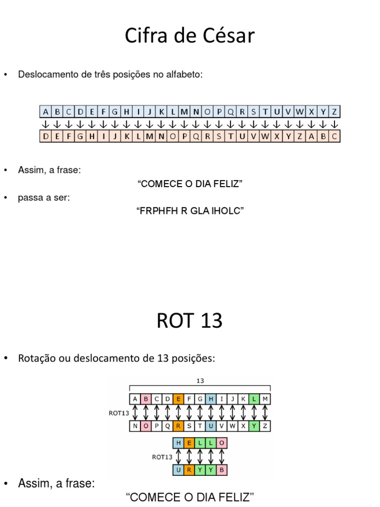 Criptografia Slides Aula Pratica | PDF | Criptografia de chave pública | Chave (criptografia)