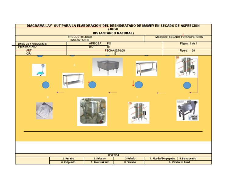 Diagrama Lay Out | PDF