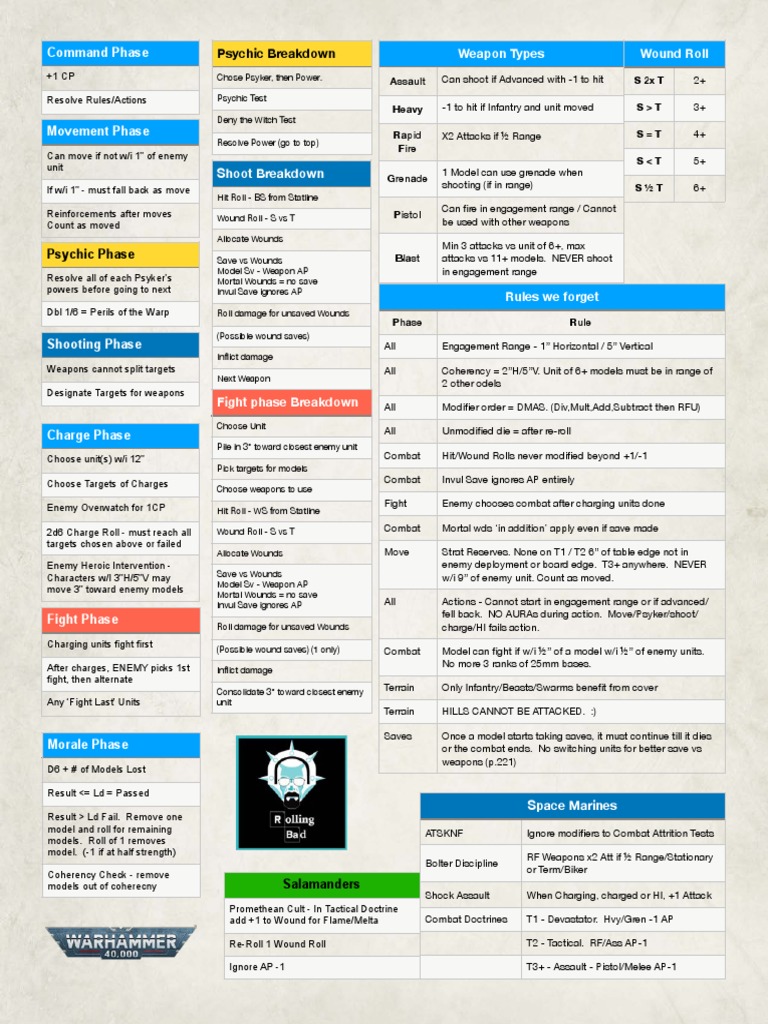 WH40k 9thed Cheat Sheet RB Podcast | PDF | Military | Warfare