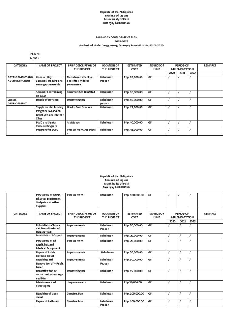 Barangay Development Plan | PDF | Economies