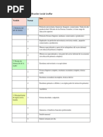 Escala Nivel Socioeconómico Graffar | PDF