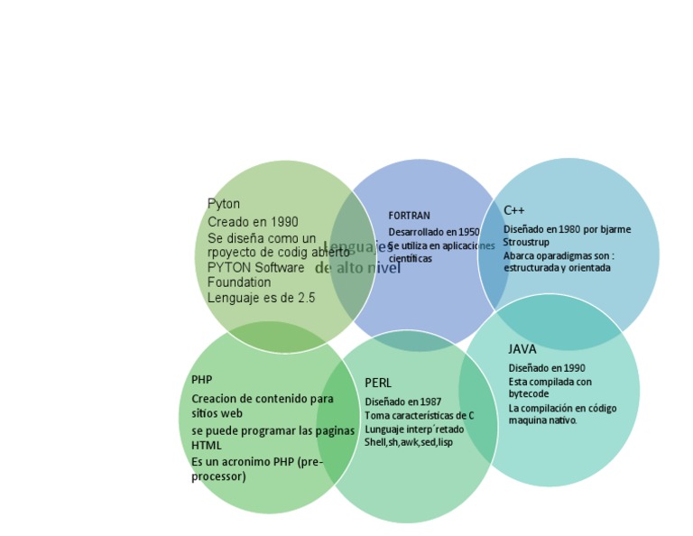 Diagrama de Venn | PDF