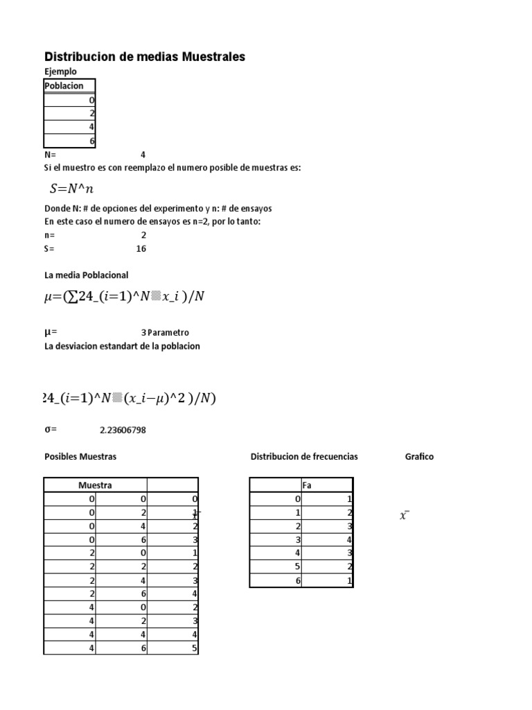 Distribucion de Medias Muestrales | PDF | Media | Muestreo (Estadísticas)