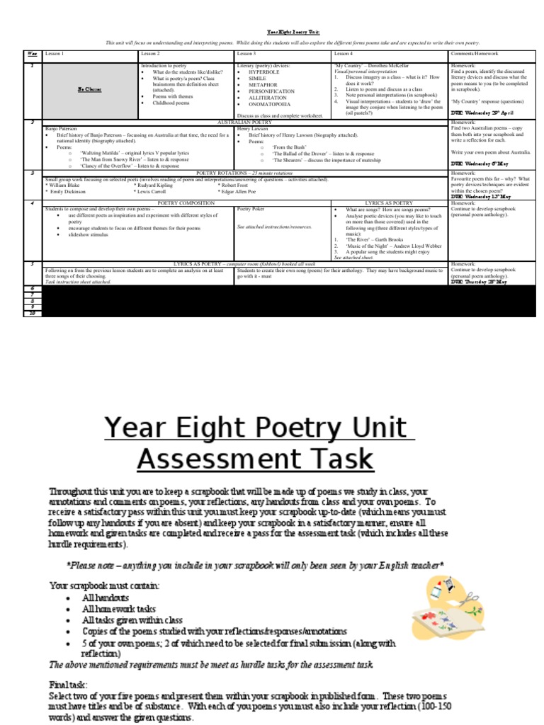 Year 8 Poetry Unit Overview | PDF | Art