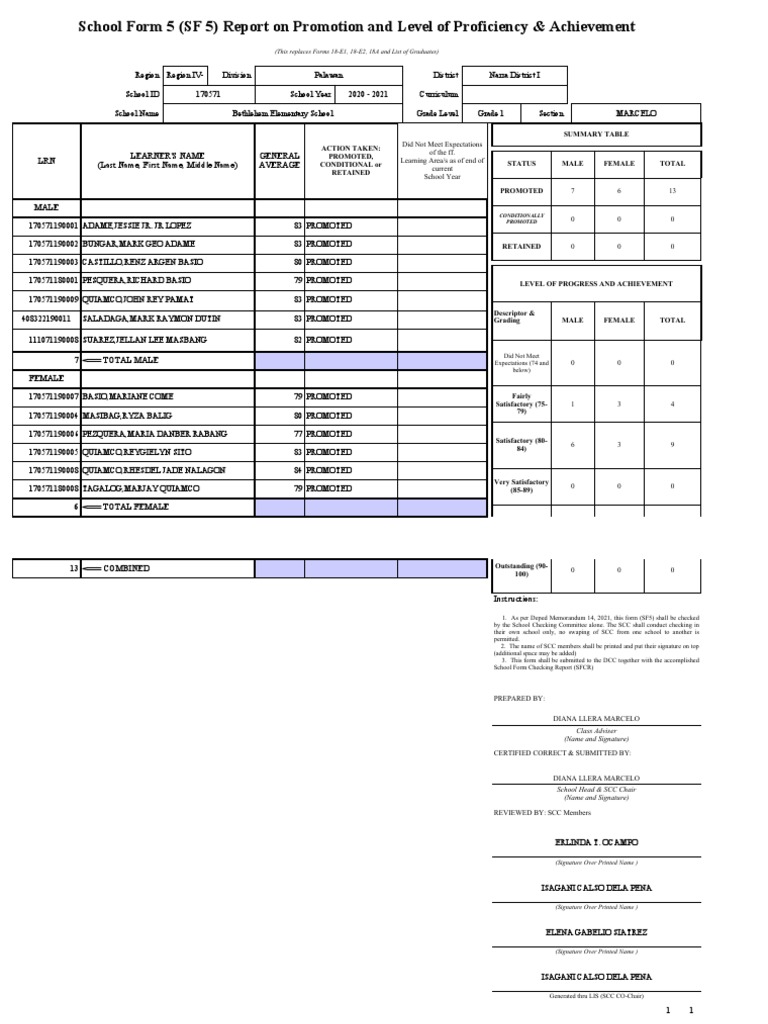 School Form 5 (SF 5) Report On Promotion and Level of Proficiency ...