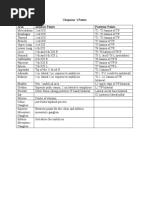 Chapman Points Table | PDF | Anatomical Terms Of Location | Neck