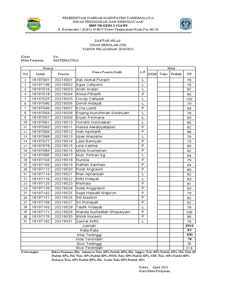Lampiran Daftar Nilai Ijazah Matematika | PDF