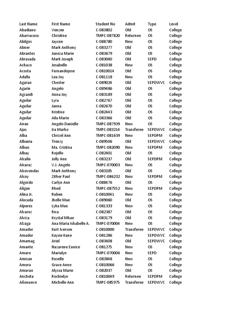 BSIT BEED Masterlist | PDF