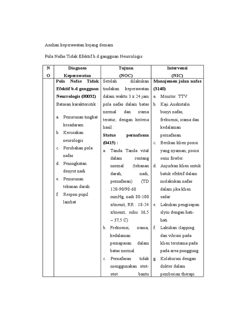 Asuhan Keperawatan Kejang Demam 2 Pola Nafas | PDF Asuhan Keperawatan Kejang Demam 2 Pola Nafas | PDF