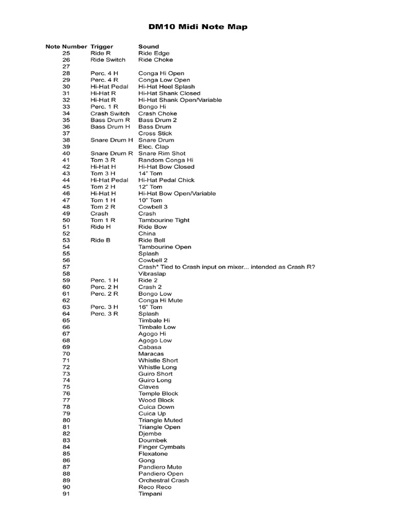 DM10 Midi Note Map | PDF