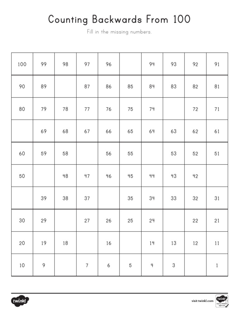 Backward Counting from 100 Worksheets | PDF