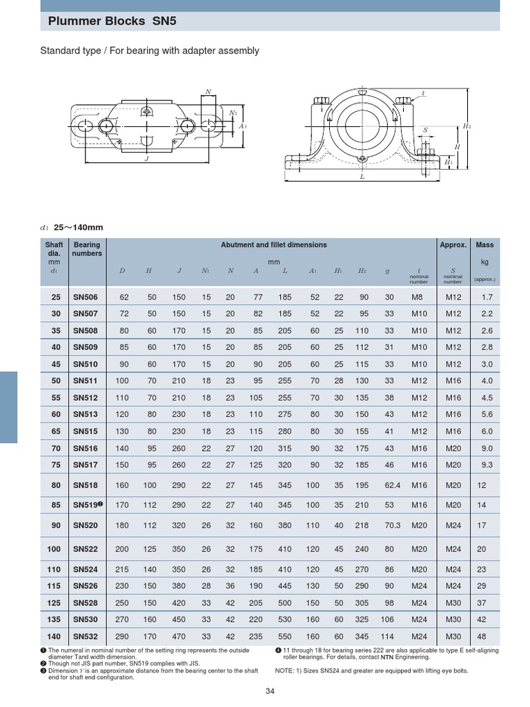Plummer Blocks SN5: Standard Type / For Bearing With Adapter Assembly | PDF | Machines ...