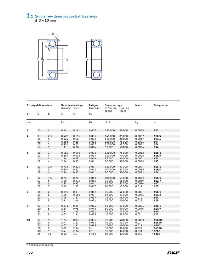 Ball Bearing | PDF