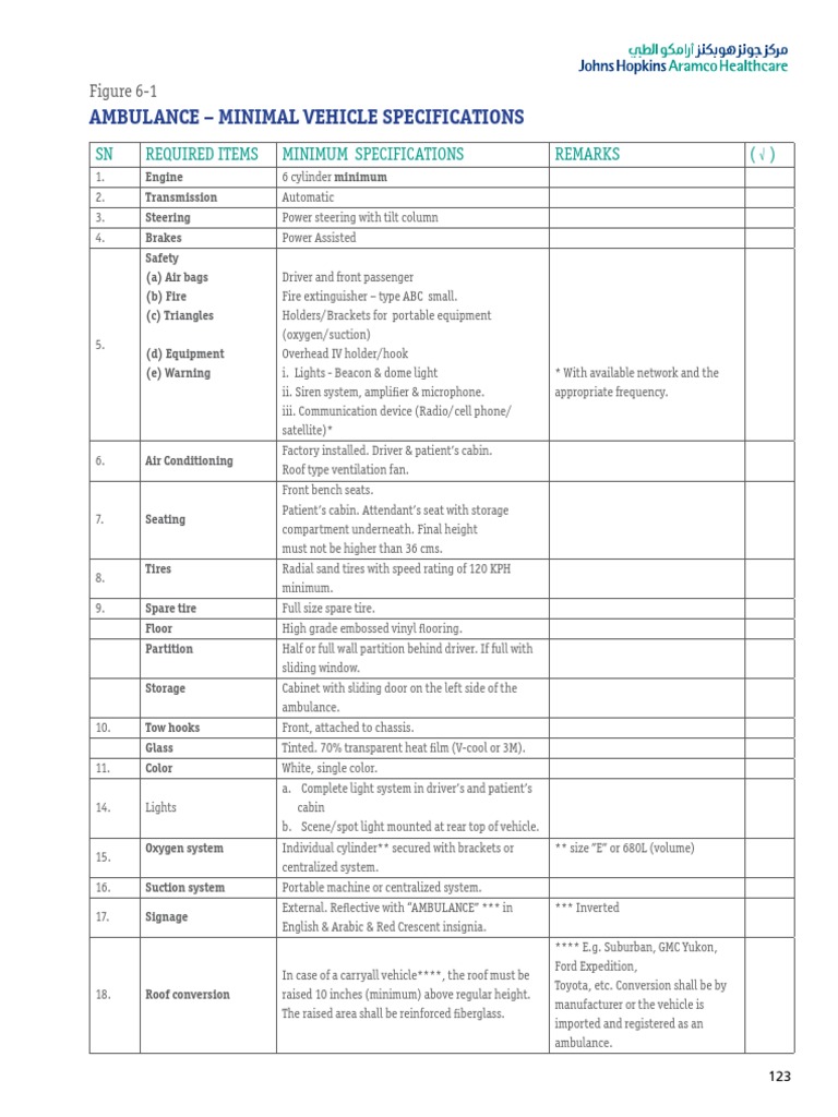 All Checklist For Ambulance | Download Free PDF | Ambulance | Truck