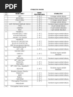 Konseling Obat Indeks Terapi Sempit | PDF | Pengembangan Diri