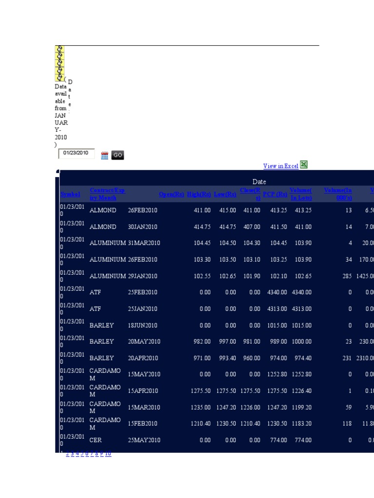 MCX Data Summary for January 23, 2010 | PDF | Barrel (Unit) | Chemistry